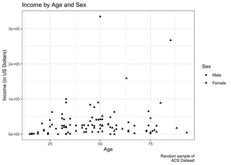 6 customizing plot appearance data visualization in r with ggplot2
