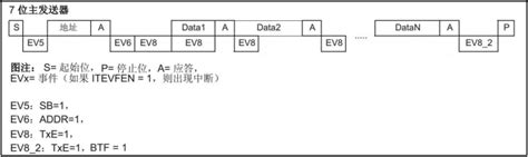 I2C协议上基础介绍 知乎