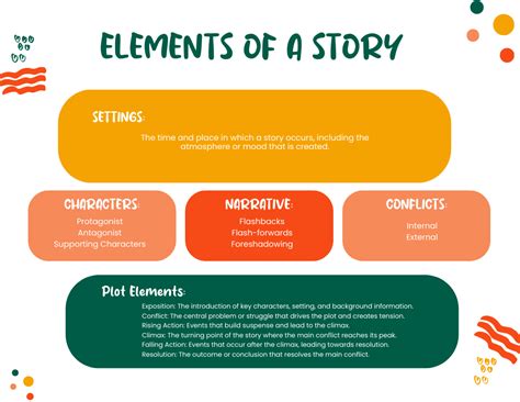 Free Story Elements Graphic Organizer Template To Edit Online