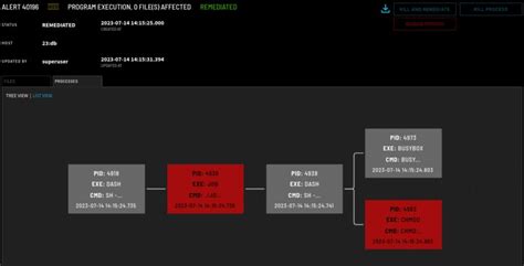 Austin Gadient On Linkedin Malware Botnet Linux Linuxsecurity