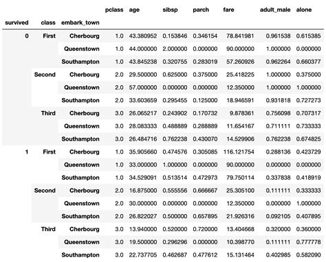 Advanced Data Manipulation With Pandas