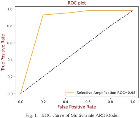Figure 1 From An Iot And Random Forest Dt Based Early Enhanced Forest Fire Detection In Large