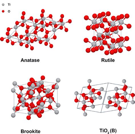 Different Crystal Forms Of Tio 2 Download Scientific Diagram