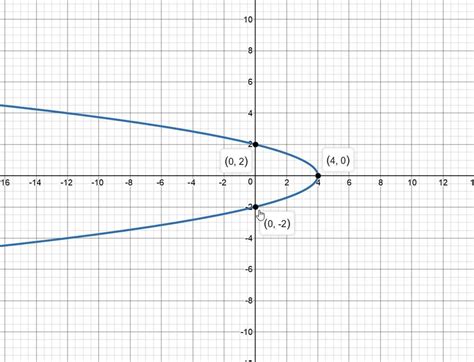 in problems 69 76 graph each equation by hand by plotting quizlet