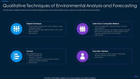 Environmental Analysis Powerpoint PPT Template Bundles Presentation