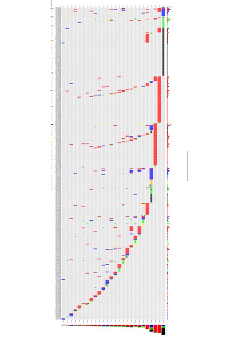 Pdf Pyoncoprint A Python Package For Plotting Oncoprints