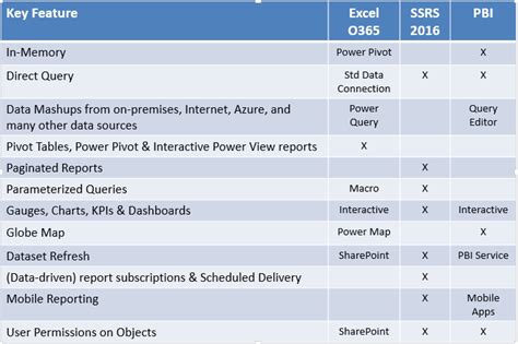 Microsoft Data And Ai Ssrs Reporting