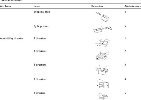 table 2 from a multi objective grouping genetic algorithm for modular