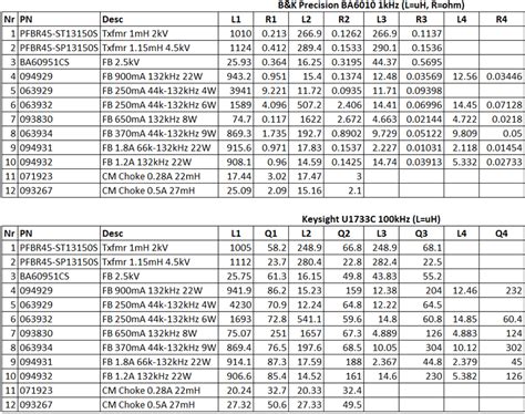 Flybacks From The Ground Up Part 2 Whats A Flyback And Lcr Pulse Bode Plot Measurements