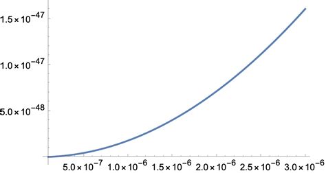 Infinite Expression 10 Encountered Caused By Precision