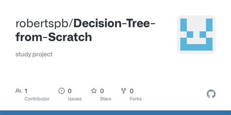 GitHub Robertspb Decision Tree From Scratch Study Project