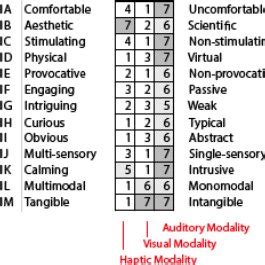 The FOCUSed Grid Collated From The Individual Grids Shading Used To Download Scientific
