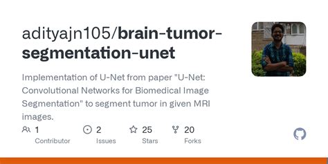 GitHub Adityajn Brain Tumor Segmentation Unet Implementation Of U Net From Paper U Net