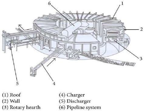 Figure 1 From Image Processing Based System For Detecting And Unloading Billets From A Hearth