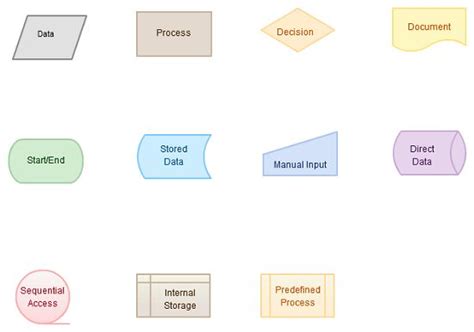 Six Sigma Flowchart Shapes Chart Examples Porn Sex Picture