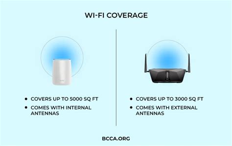Orbi Vs Nighthawk Which Netgear Device Is Right For You Compared