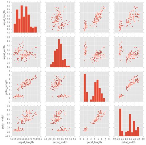 Visualizacion Estadistica Con Seaborn Jose Ricardo Zapata