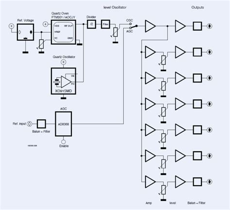 Build A 10 Mhz Reference Generator Highly Accurate With Distributor And Galvanic Isolation