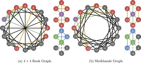 Figure 4 From Improving Subgraph Gnns Via Edge Level Ego Network Encodings Semantic Scholar