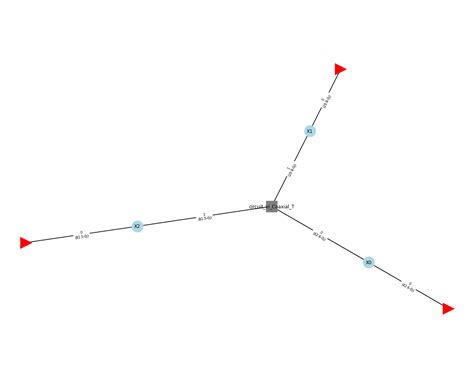 Voltages And Currents In Circuits — Scikit Rf Documentation