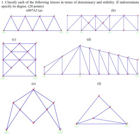 Solved 1 Classify Each Of The Following Trusses In Terms Of