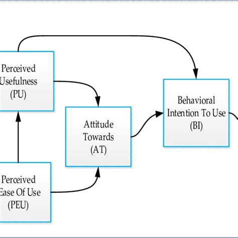 The Original Version Of The Toe As Can Be Seen From Fig 4 The Toe
