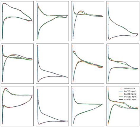 symmetry free full text fast prediction of airfoil aerodynamic