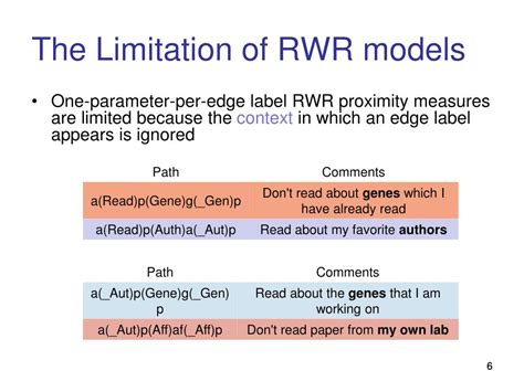 Ppt Relational Retrieval Using A Combination Of Path Constrained Random Walks Powerpoint
