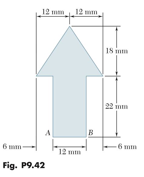 Solved Determine The Moments Of Inertia Ix And Iy Of The
