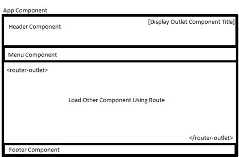 Angular How To Get Data Router Outlet Component To Headercomponent