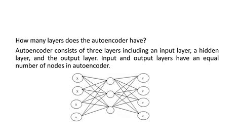 Autoencoder And Its Types How Its Used Applications Advantages And Disadvantages Of