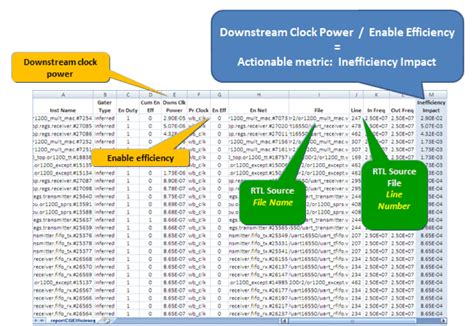 What Is Clock Gating Efficiency At Bobby Flores Blog