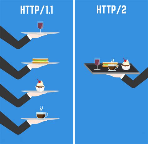 Configurer Sur Nginx Angristan