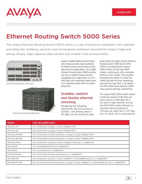Ethernet Routing Switch Series