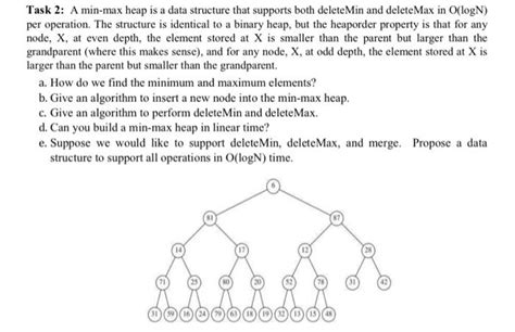 Solved Write A Code In C And Share The Picture Of Output Chegg Com