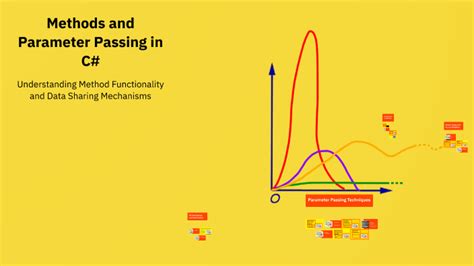 Methods And Parameter Passing In C By Farhang Ahmed On Prezi