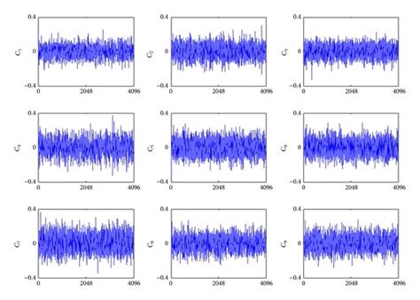 Examples Of Vibration Signal At Ninth Conditions Download Scientific