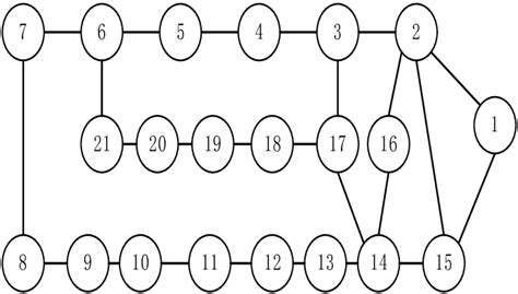Arpa Network Topology Download Scientific Diagram