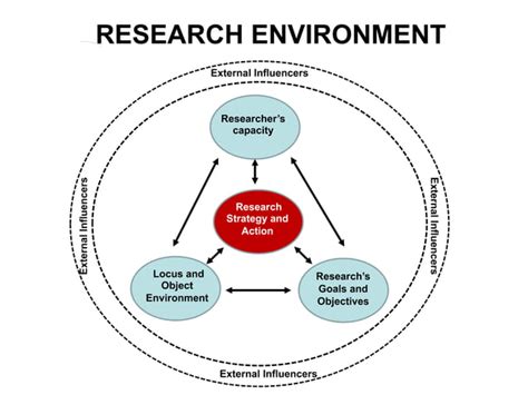Research Methodology Paradigms Positivism Pre Positivism Post Positivism Ppt