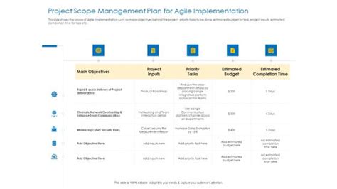 Agile Best Practices For Effective Team Project Scope Management Plan For Agile Implementation