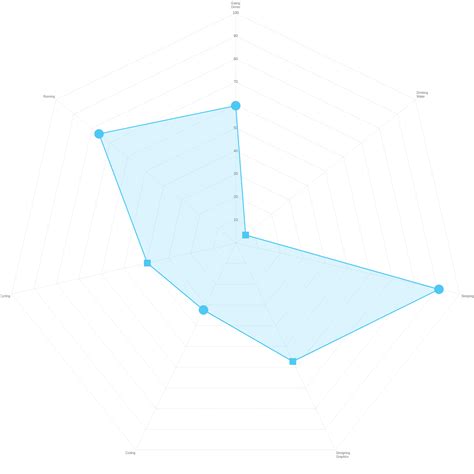 Scriptable Options Radar Chart 《chartjs V362 Documentation》 书栈网 · Bookstack