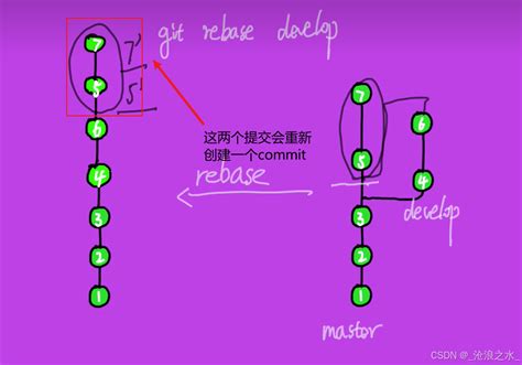 1 14 Merge与rebase操作git Rebase I Head~14 Csdn博客