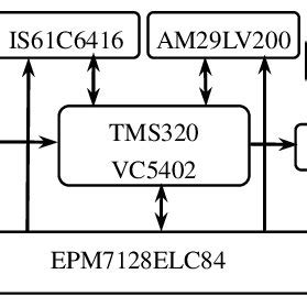 The Framework Of Hardware Download Scientific Diagram