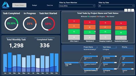 Kholoud Alghamdi On Linkedin Powerbi Datavisualization Projectmanagement Learningjourney