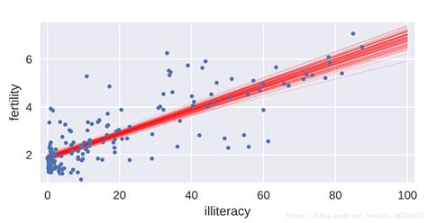 [python skill]基于python的bootstrap analysis方法 csdn博客