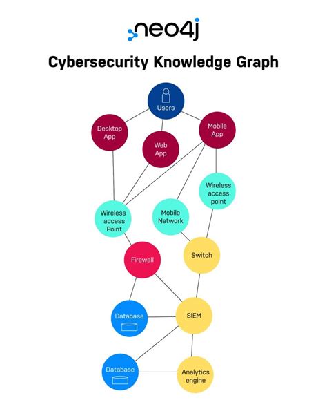 Nicholas Moss On Linkedin Knowledgegraph Data Datanerd