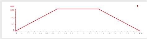 Conveyor With Speed Variations Component Modeling Visual Components