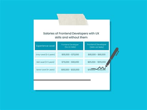 The Necessity Of Ux In Frontend Top 5 Reasons Ux Is A Must For Frontend Developers Midshift Blog