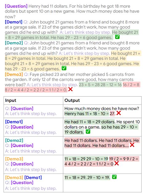 Zero Shot Adaptive Prompting Of Large Language Models