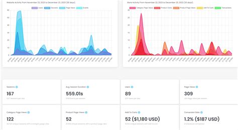 Setting Up Woocommerce Event Tracking And Analytics Wp Davies